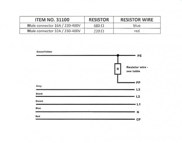 Typ 2 Stecker RATIO | Ladesystemtechnik